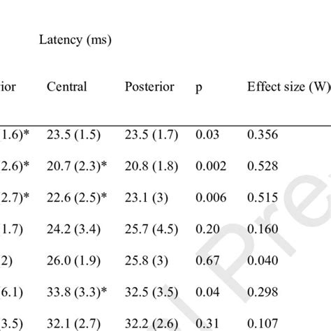 mep latency at anterior central and posterior stimulation sites for