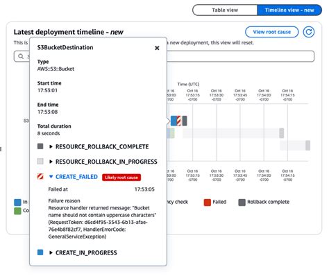Aws Introduces Visual Deployment Timeline To Aid Cloudformation