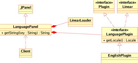 Eclipse Uml Class Diagram Luisaseerit