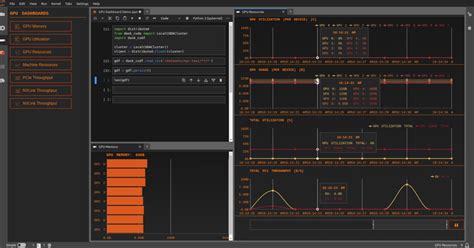 Maximize GPU Performance With Near Real Time Usage Stats On NVDashboard V0 10 NVIDIA Technical