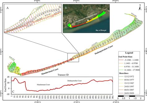 Transect Wise Distribution Of End Point Rate A Close Up Portion Download Scientific Diagram