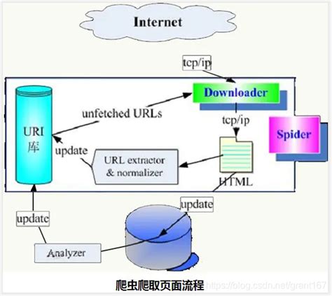 理解robots协议 Csdn博客