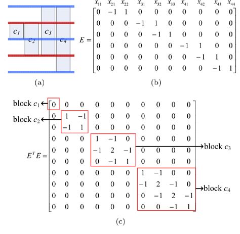 Figure 5 From A Robust Modulus Based Matrix Splitting Iteration Method For Mixed Cell Height