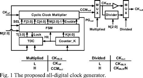 CPU Multiplier Semantic Scholar