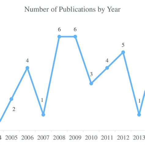 Lujie Chen Professor Senior Associate Ph D Xian Jiaotong Liverpool University Suzhou