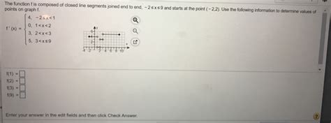 Solved The Function F Is Composed Of Closed Line Segments