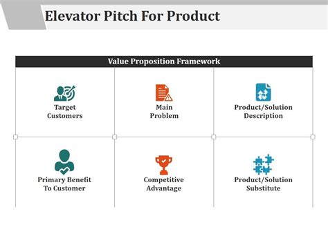 Elevator Pitch For Product Ppt Powerpoint Presentation Model Outfit