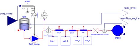 Modelica Model Of The Fuel System Download Scientific Diagram