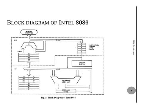 Architecture PDF Operating Systems Computer Software And Applications