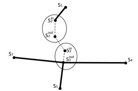 Example Of A Multimodal Grid Graph Detailing Transport Nodes Download Scientific Diagram