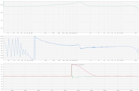 Signal Analysis Fft Frequency Magnitude Not Correct When A Positive