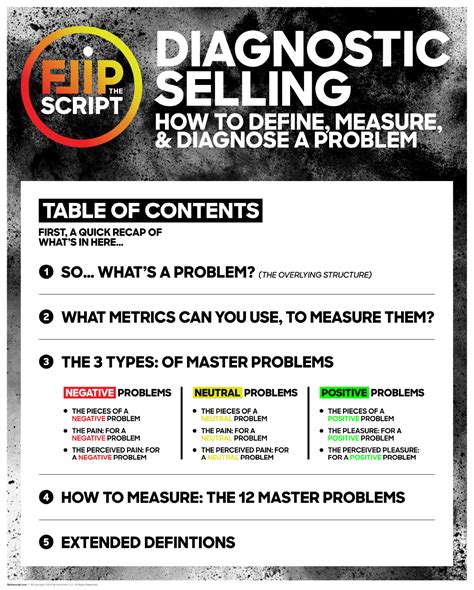 Flip The Script Written How To Define Measure And Diagnose A Problem