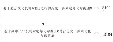 一种改进的基于差分进化的亨利气体溶解度优化方法