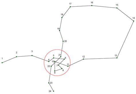Identification Of Stopping Points In Gps Trajectories By Two Step