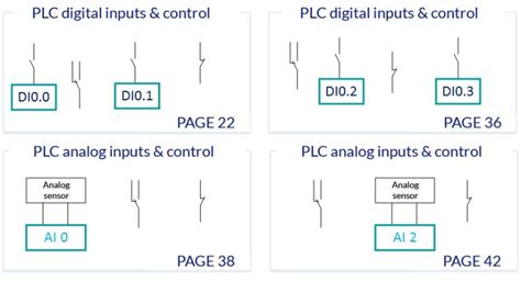 How To Read Electrical Schematics 8 Plc Controller Part 12 Blog