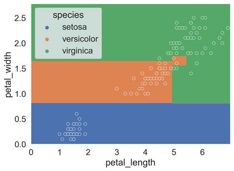 Principles And Techniques Of Data Science 24 Decision Trees
