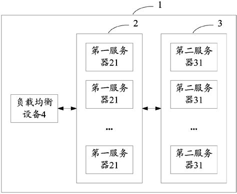 File Uploading And Downloading Methods Server And Computer Readable