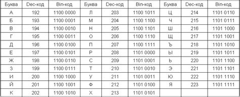 Калькулятор кодирования
