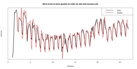 Perform Advanced Statistical Data Analysis In R Or Python By