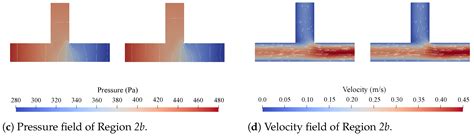 micromachines free full text accelerated computational fluid dynamics simulations of