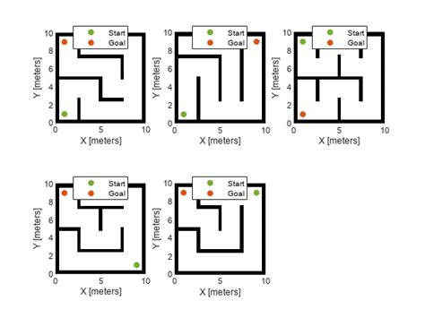 accelerate motion planning with deep learning based sampler matlab