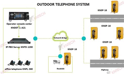 ip dispatching system solution ip pbx telephone management system
