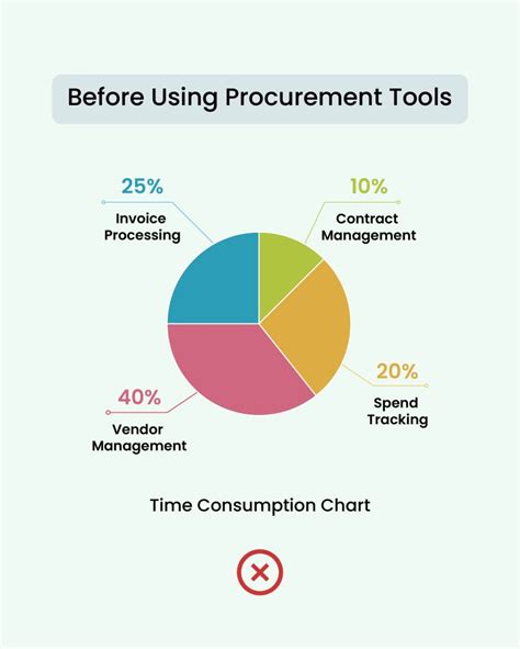 Yogesh Jadhav On Linkedin Procurement Sales Automation Ecommerce