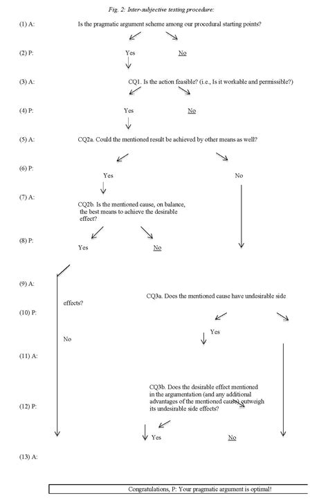 Issa Proceedings 2010 Evaluating Pragmatic Argumentation A Pragma Dialectical Perspective