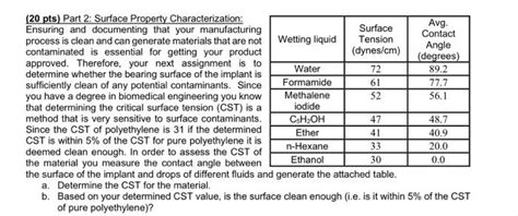 20 Pts Part 2 Surface Property Characterization