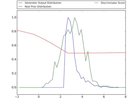 github greentfrapp simple gan demo simple gan implementation that outputs a video showing