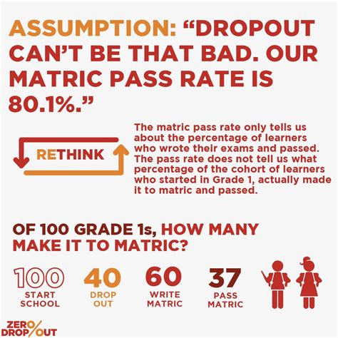 Zero Dropout Campaign On Linkedin Reality Four Out Of Ten Learners