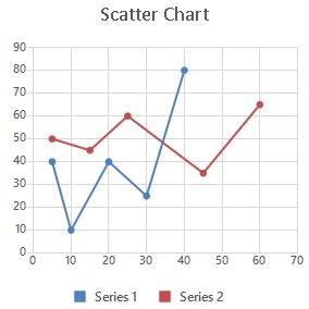 Charts WinForms Spreadsheet Control Telerik UI For WinForms