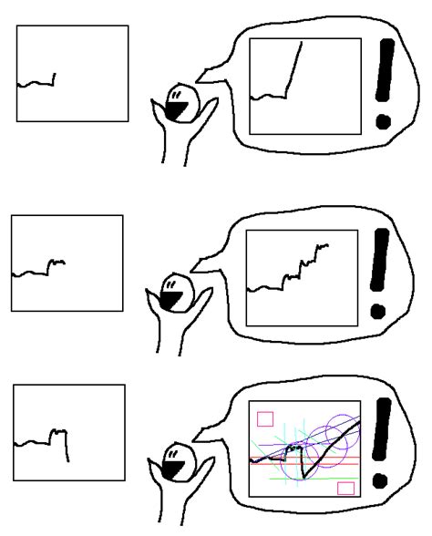 How To Ta Scrolller