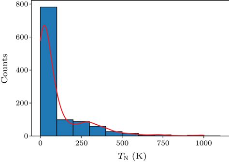 Chin Phys Lett 2022 396 067503 Self Supervised Graph Neural