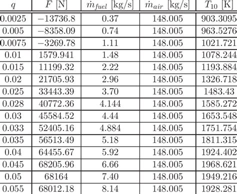 Calculated Data From Nonlinear Simulation For M 3 And α 2 5 • Download Scientific Diagram