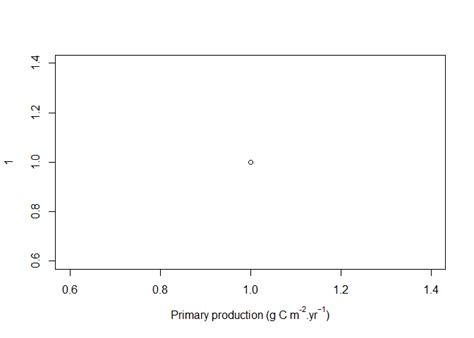 Need Help Making Multiple Superscripts In Gplot Legend Title General Posit Community
