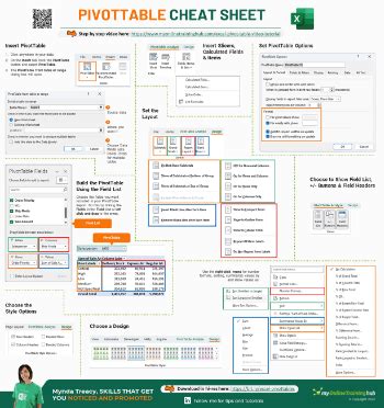 Excel Pivot Tables Explained • My Online Training Hub