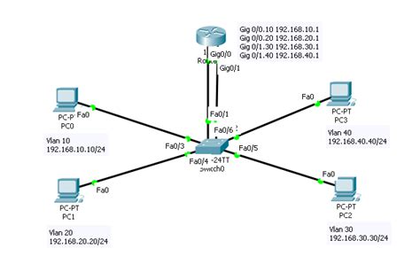 Konfigurasi Legacy Inter VLAN Routing