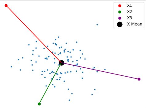 Unit Genetic Algorithms Part Towards Data Science