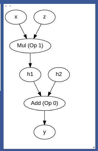 Module 2 Tensors — Minitorch 01 Documentation