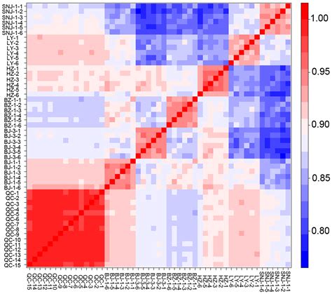 Chemotype Classification And Biomarker Screening Of Male Eucommia Ulmoides Oliv Flower Core