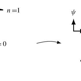 Illustration Of The Change Of Coordinate System Used To Simplify The Download Scientific