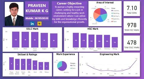 Praveen Kumar K G On Linkedin Powerbi Microsoftpowerbi Powerbidesktop Powerbiservice…