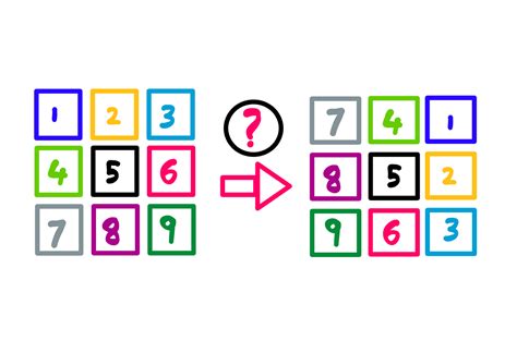 the simple math behind image rotation by hemanth street science medium