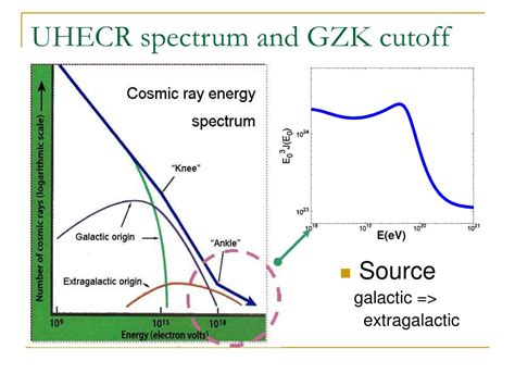 Ppt Testing Lorentz Invariance With Uhecr Spectrum Powerpoint