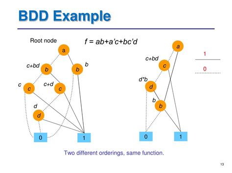 Ppt Engg3190 Logic Synthesis “binary Decision Diagrams” Bdds Powerpoint Presentation Id 3813517