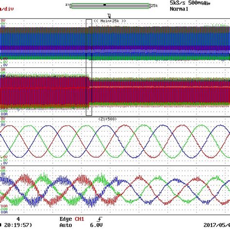 Current Control Of The Lcl Filter Based Three Phase Inverter With Download Scientific Diagram