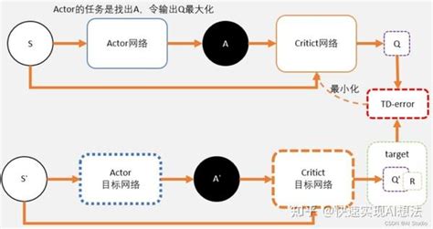 Bipedalwalkerhardcorev3游戏下基于td3的强化学习 知乎