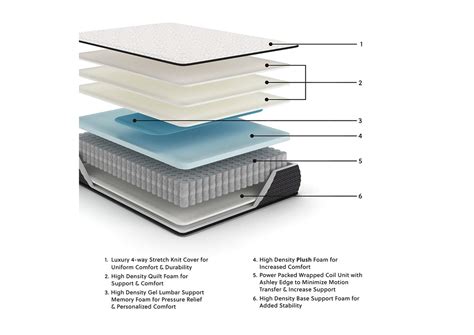 Limited Edition Plush Twin Xl Mattress