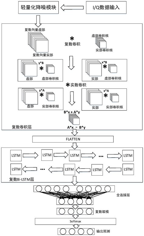 一种基于轻量化深度学习模型的射频指纹识别方法